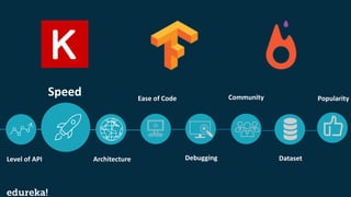 Keras vs Tensorflow vs PyTorch | Deep Learning Frameworks Comparison ...