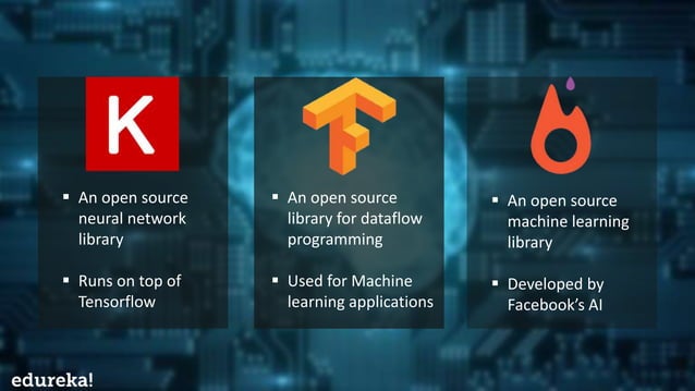 Keras Vs Tensorflow Vs Pytorch Deep Learning Frameworks Comparison Edureka