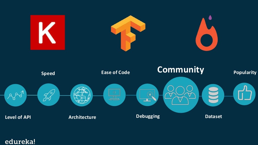 Keras Vs Tensorflow Vs Pytorch Deep Learning Frameworks Comparison