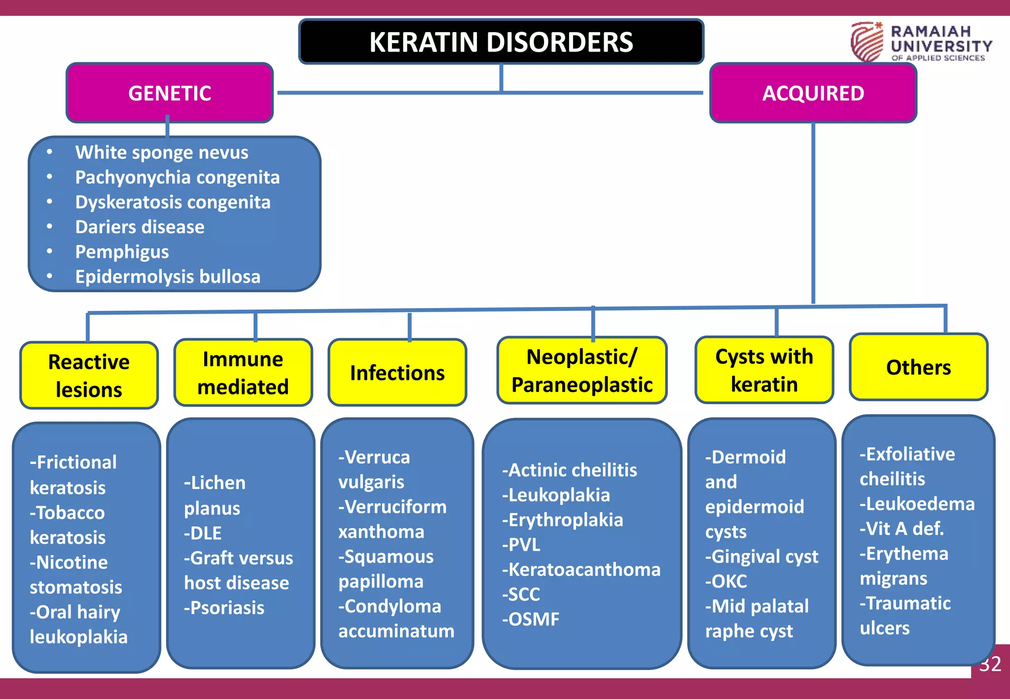Gingival Keratinization | PPTX
