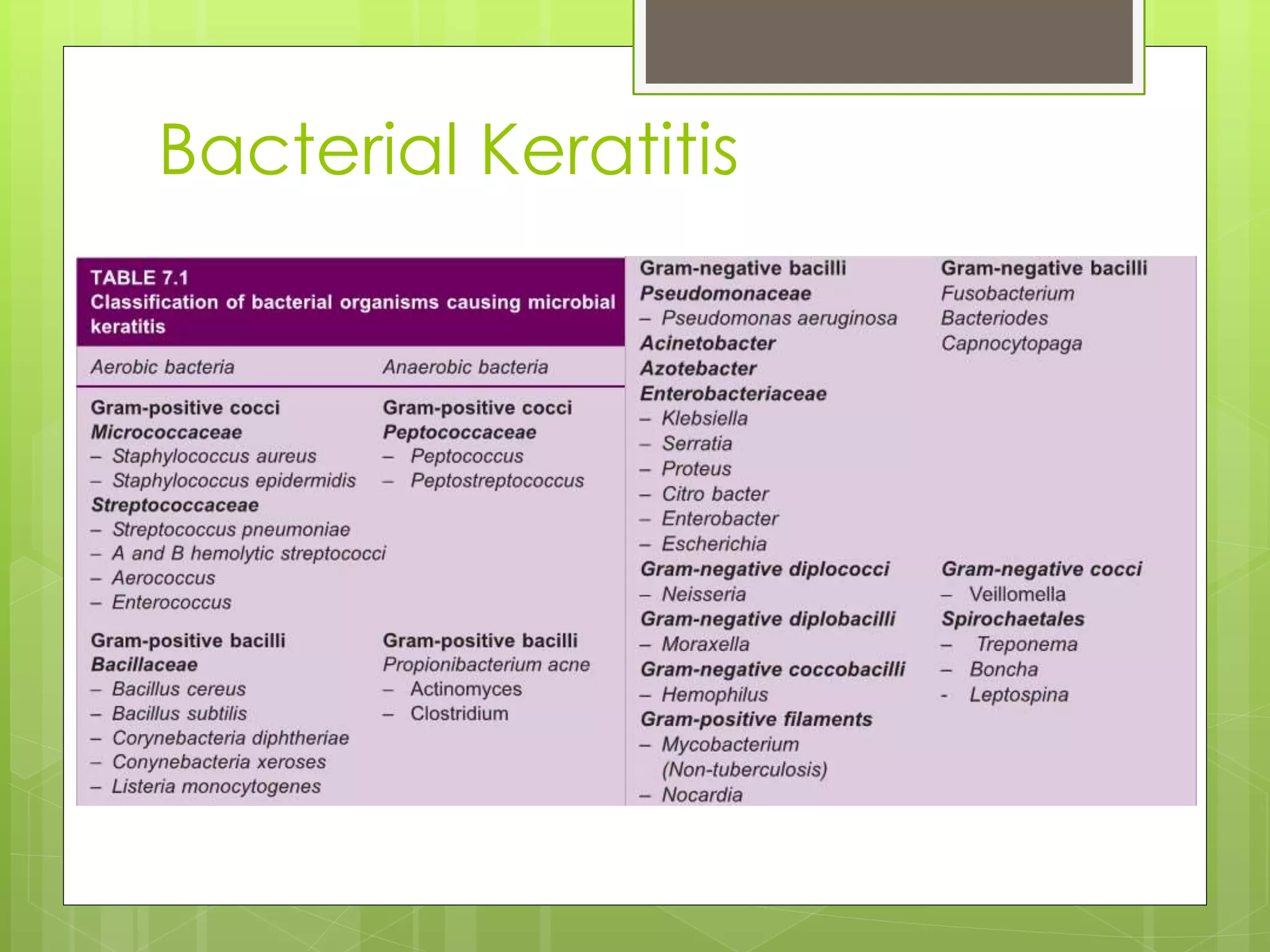 Infectious Keratitis | PPTX