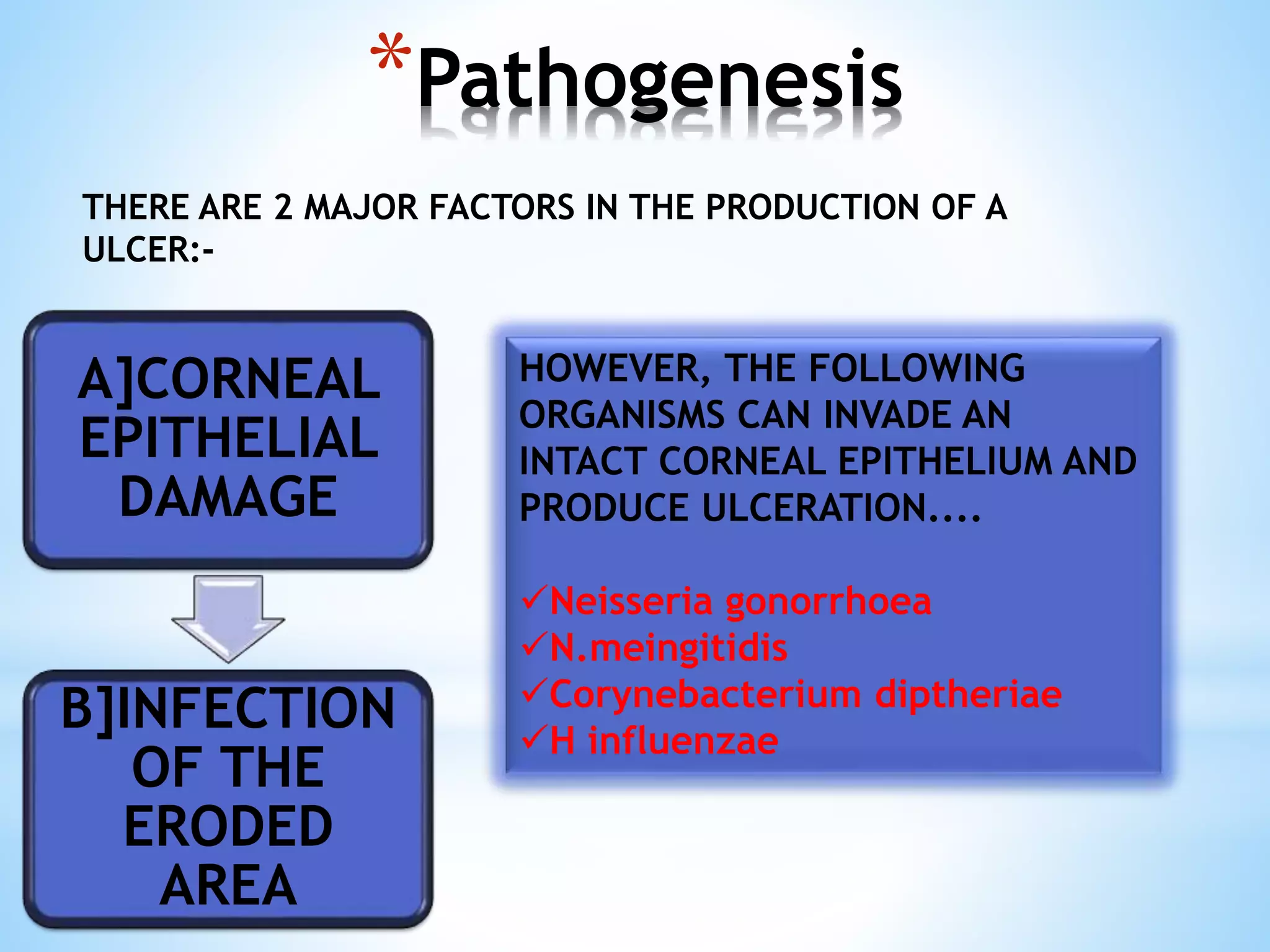 Approach To Microbial Keratitis - 1 | PPTX