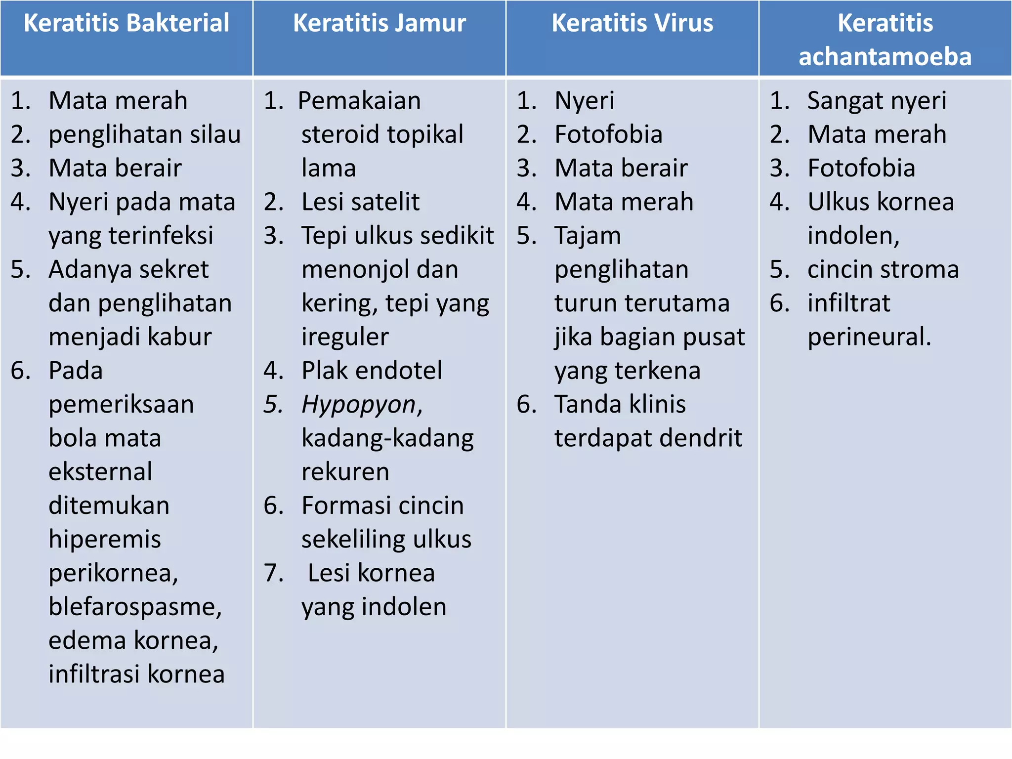 Keratitis mata | PPTX