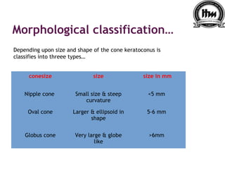 Keratoconus... | PPT
