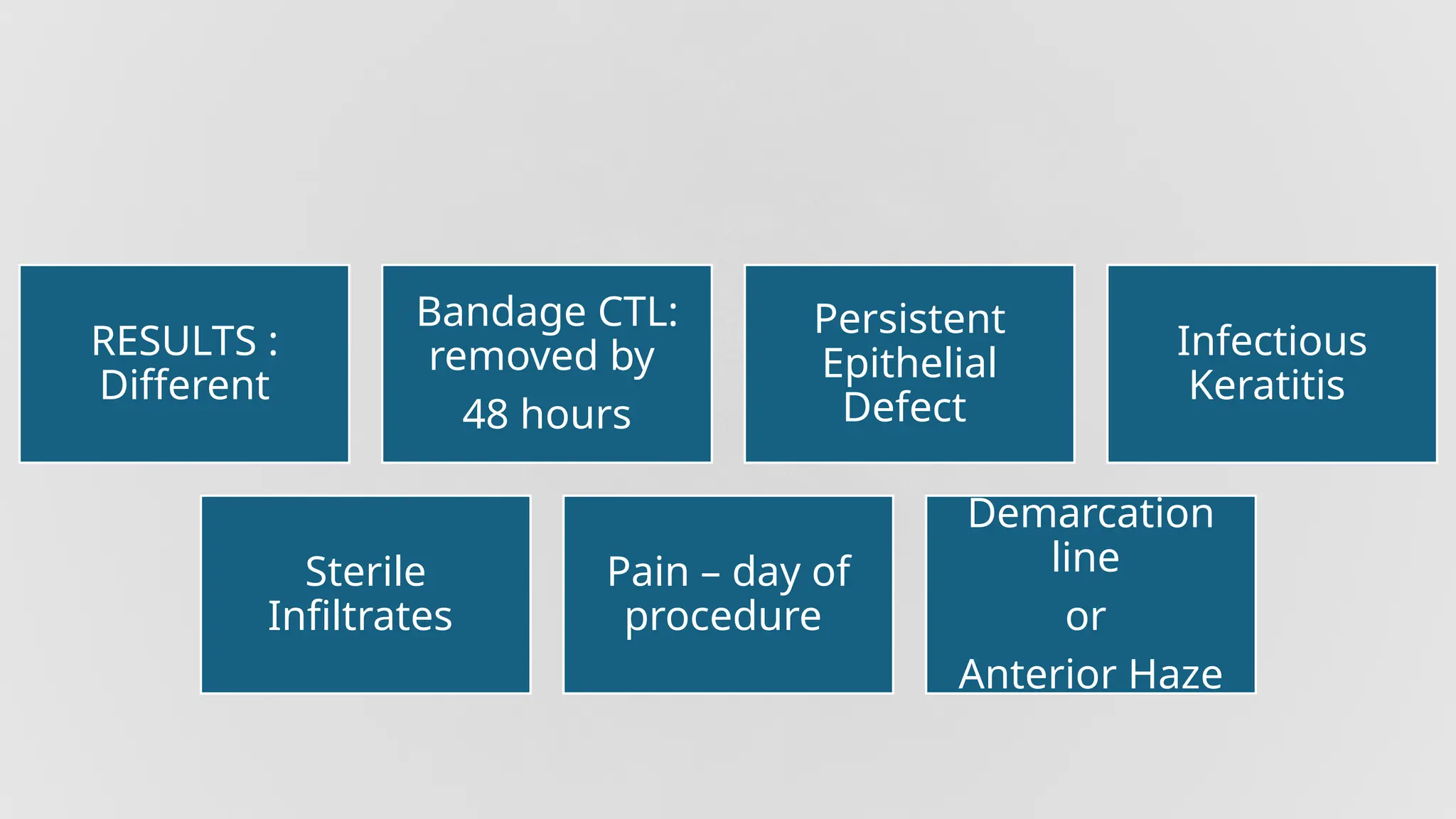 Diagnosis and management of Keratoconus cases | PPTX