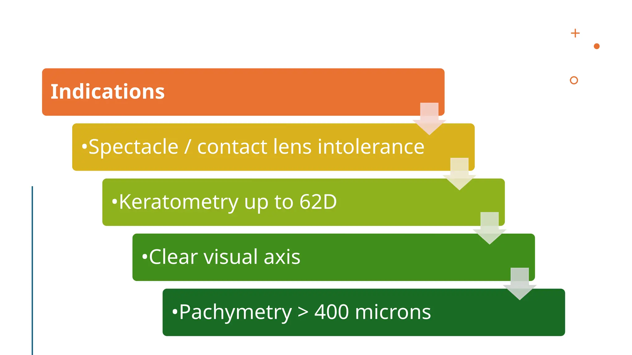 Diagnosis and management of Keratoconus cases | PPTX