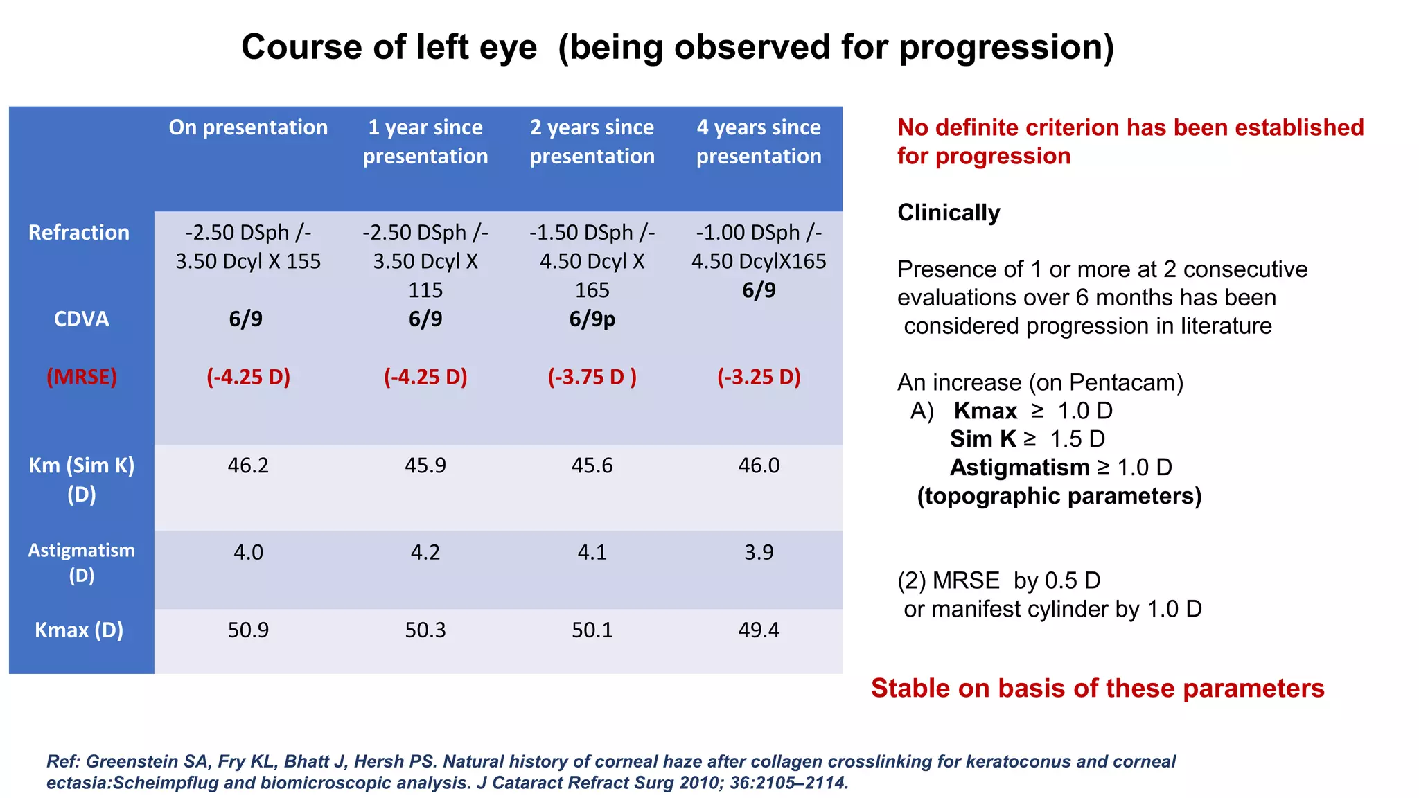 Keratoconus a case of asymmetric keratoconus and management protocol | PPT