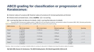 Keratoconus a case of asymmetric keratoconus and management protocol | PPT