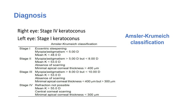 Keratoconus a case of asymmetric keratoconus and management protocol | PPT