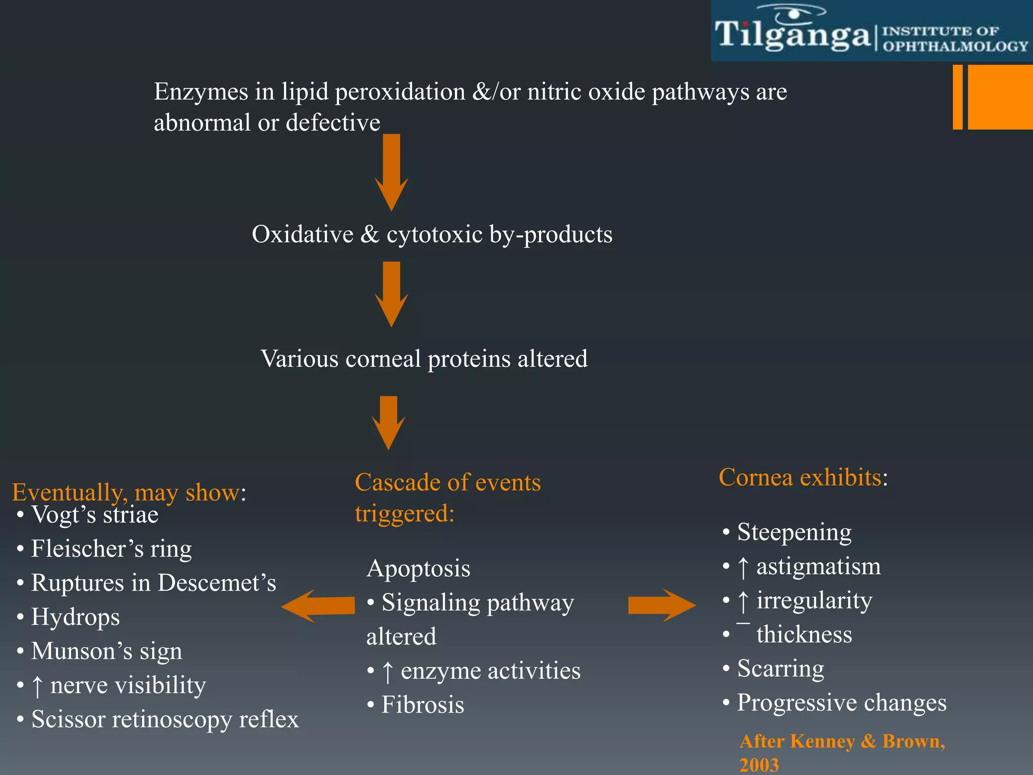 Keratoconus and Its management | PPTX