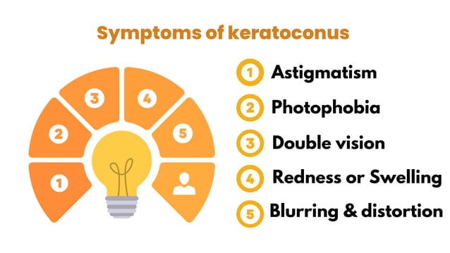 Keratoconus , symptoms , types & treatment | PPT