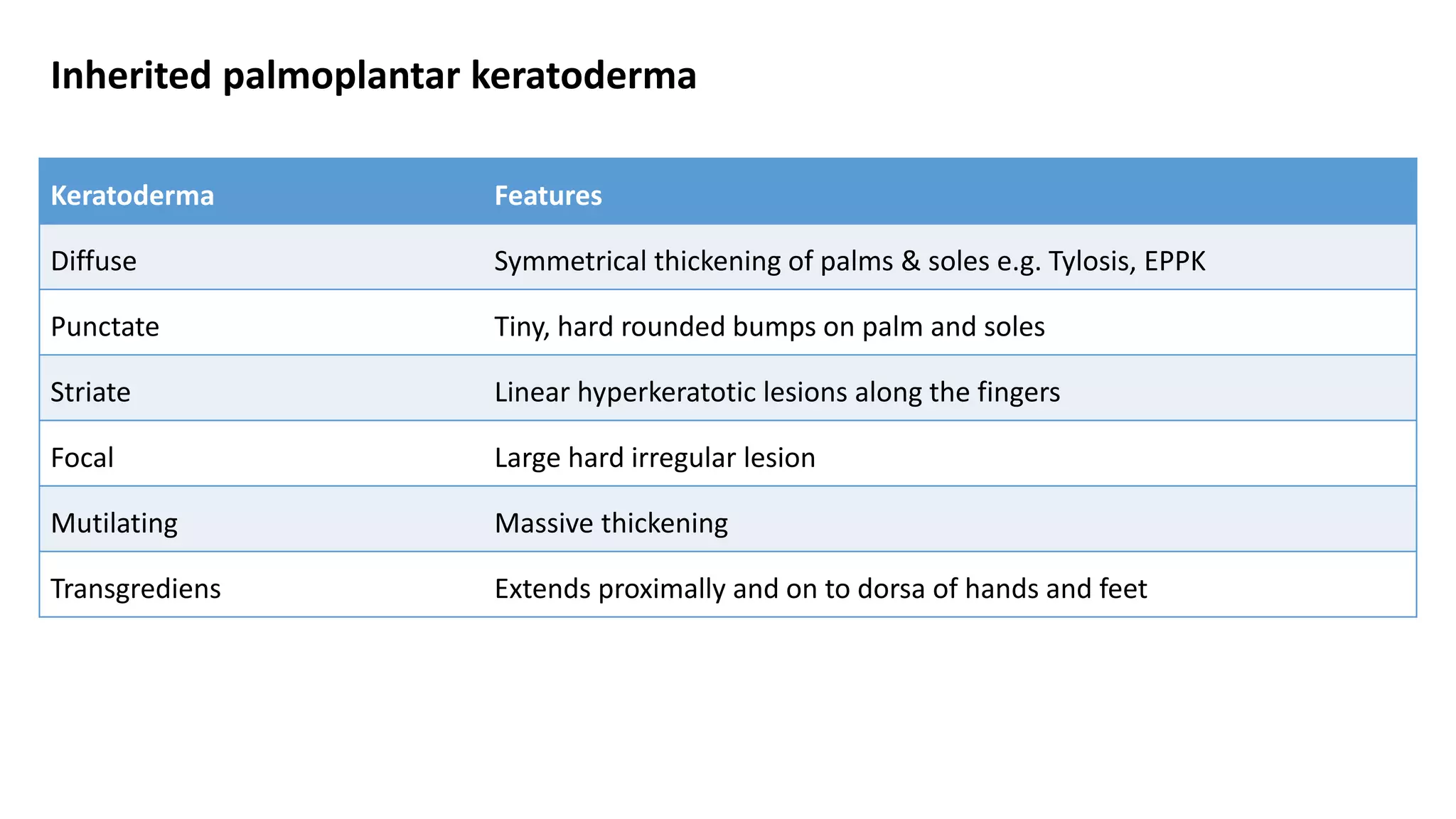 Keratodermas | PPTX