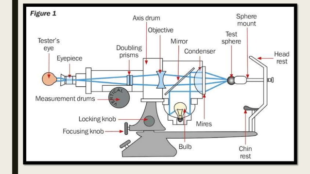 Keratometer | PPTX