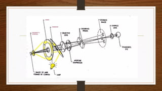 Keratometer: Principles, Procedure & Clinical Applications in Optometry ...
