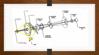 Keratometer: Principles, Procedure & Clinical Applications in Optometry ...