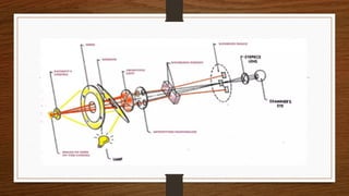Keratometer: Principles, Procedure & Clinical Applications in Optometry ...