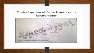 Keratometer: Principles, Procedure & Clinical Applications in Optometry ...
