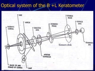 Keratometer .pdf