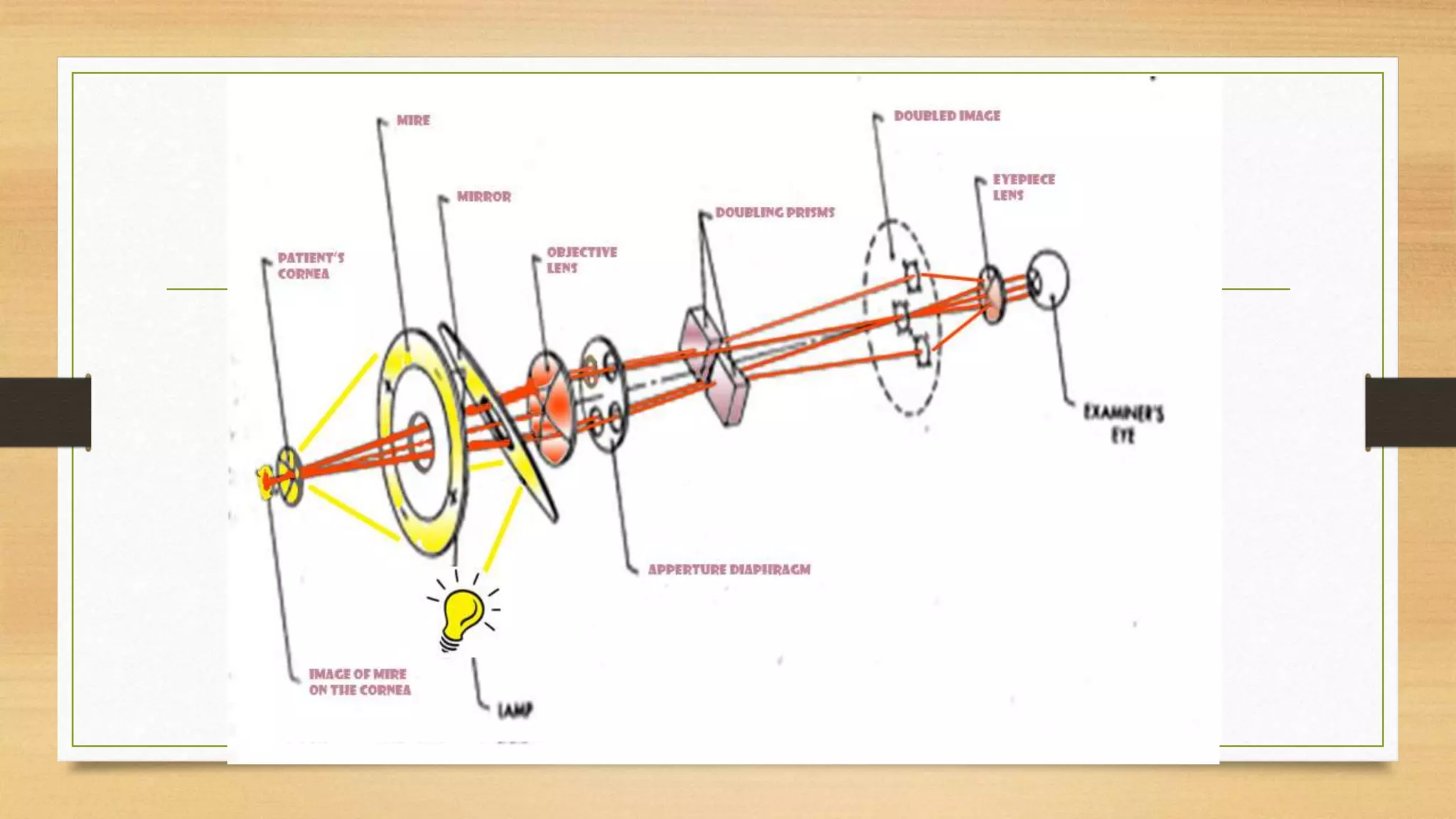 Keratometry | PPTX