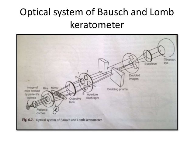 Keratometer and keratometry