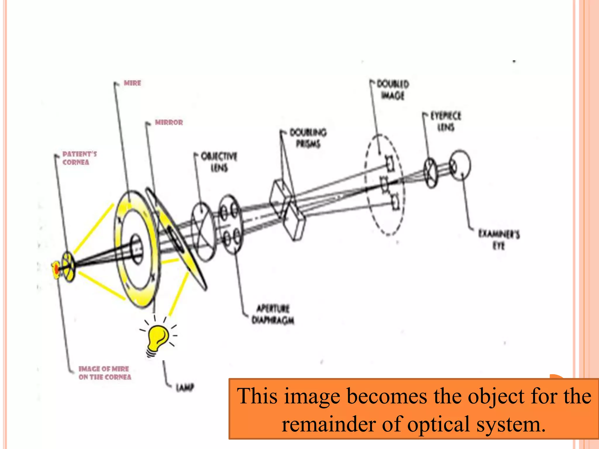 Keratometry | PPTX