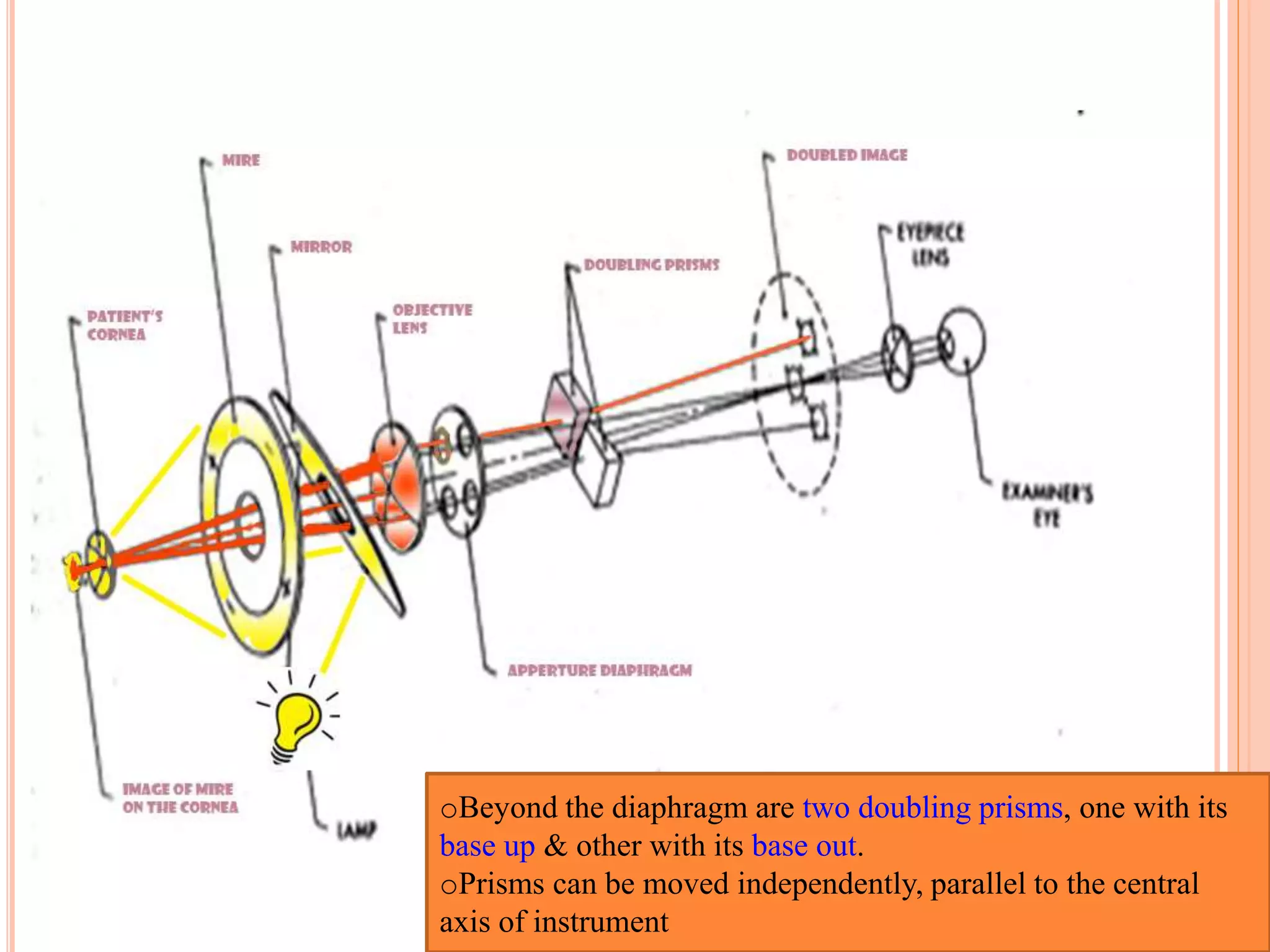 Keratometry | PPTX