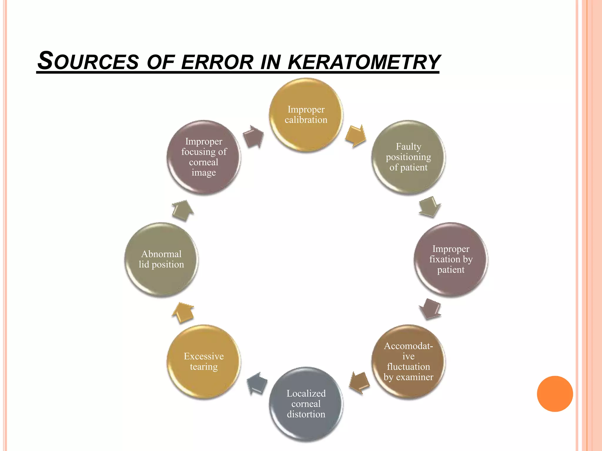 Keratometry | PPTX