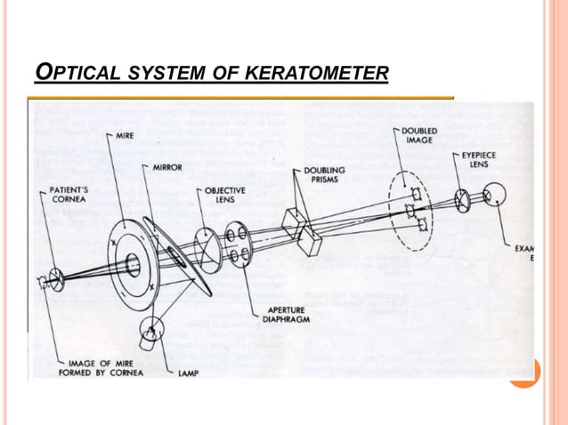 Keratometry | PPTX