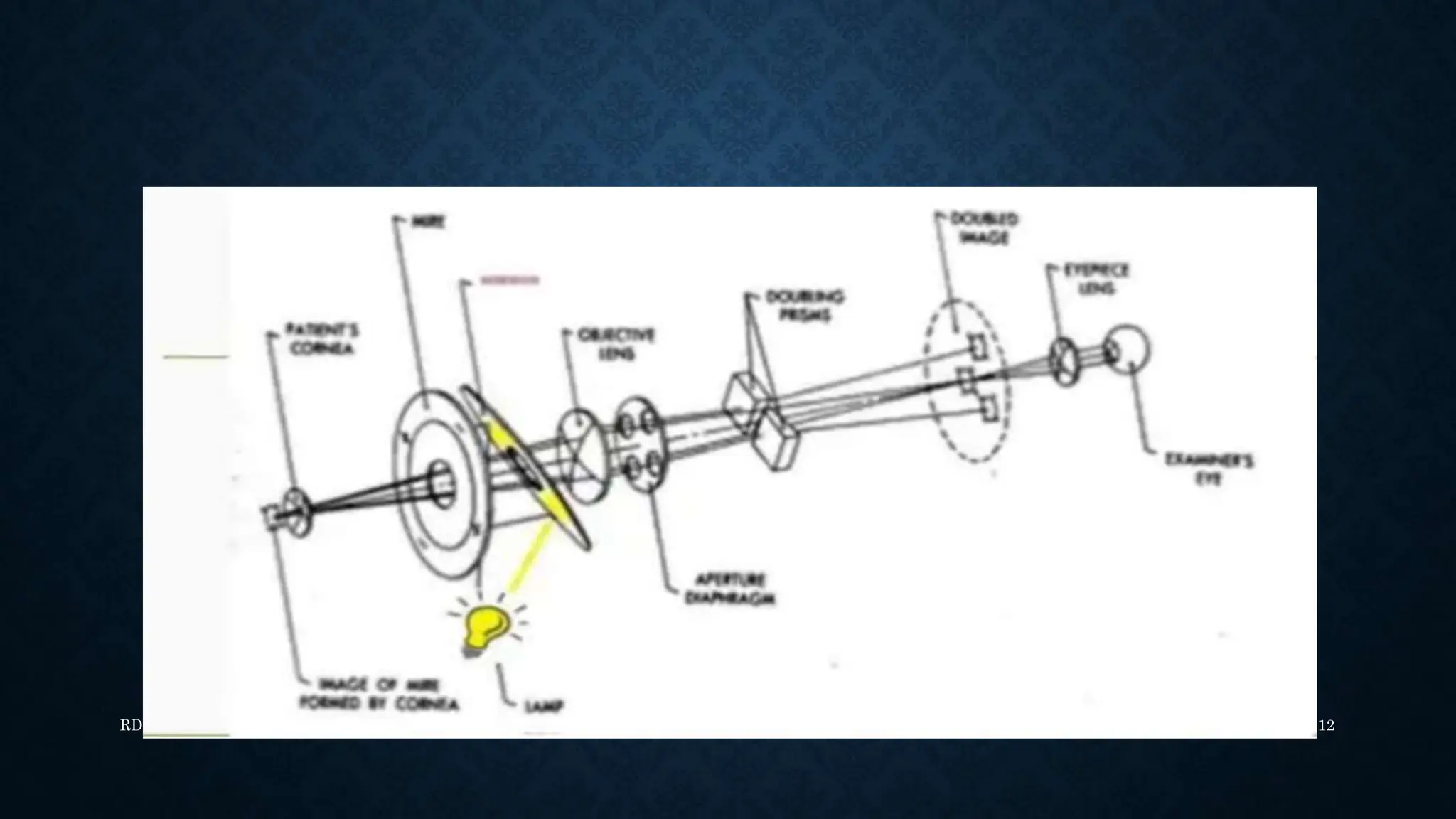Extended keratometer and keratometry procedure | PPTX