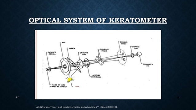 Extended keratometer and keratometry procedure | PPTX
