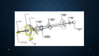 Extended keratometer and keratometry procedure | PPTX