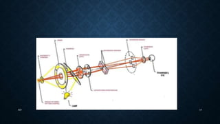 Extended keratometer and keratometry procedure | PPTX