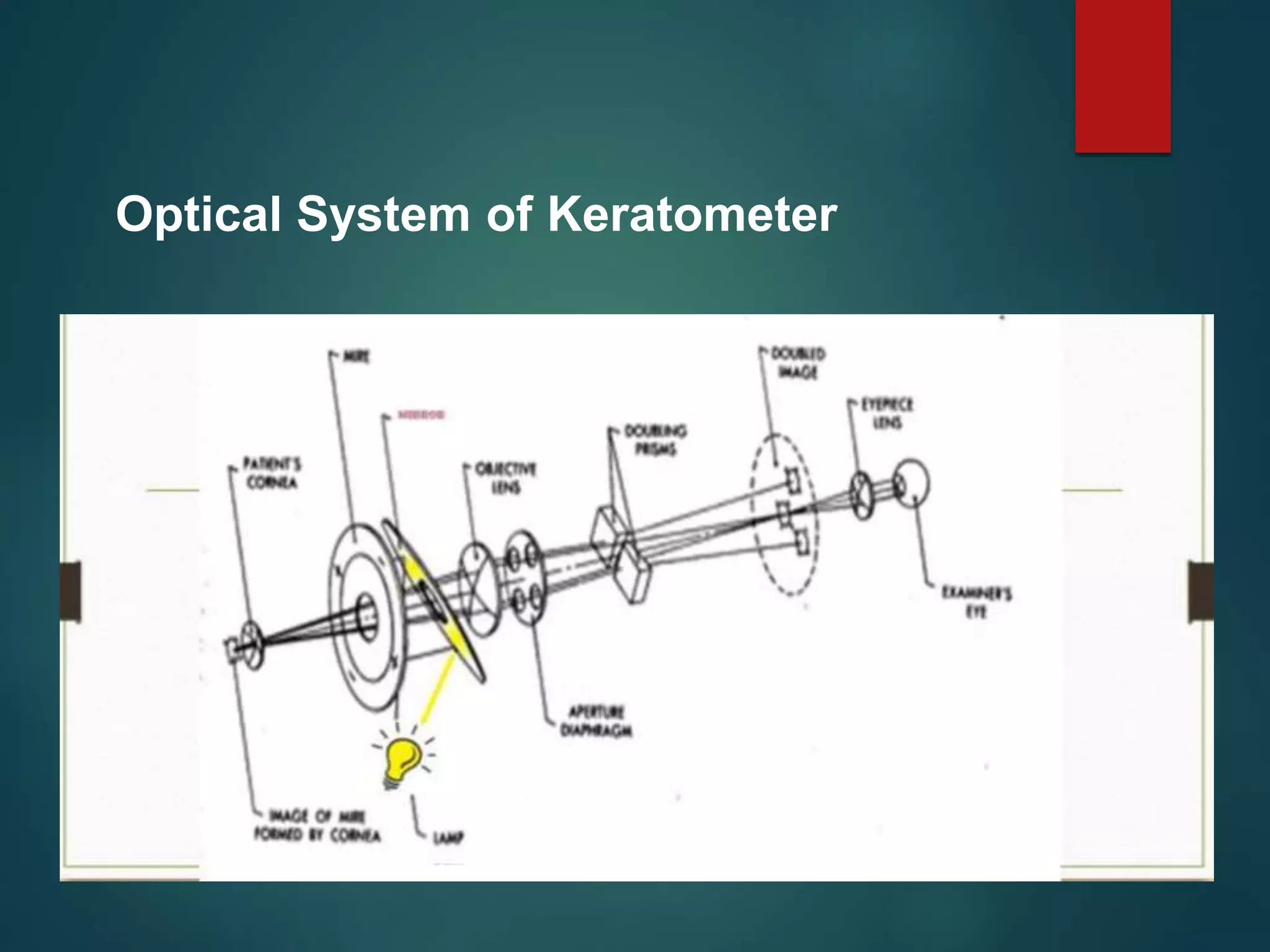 Keratometry and Dynamic Retinoscopy | PPTX