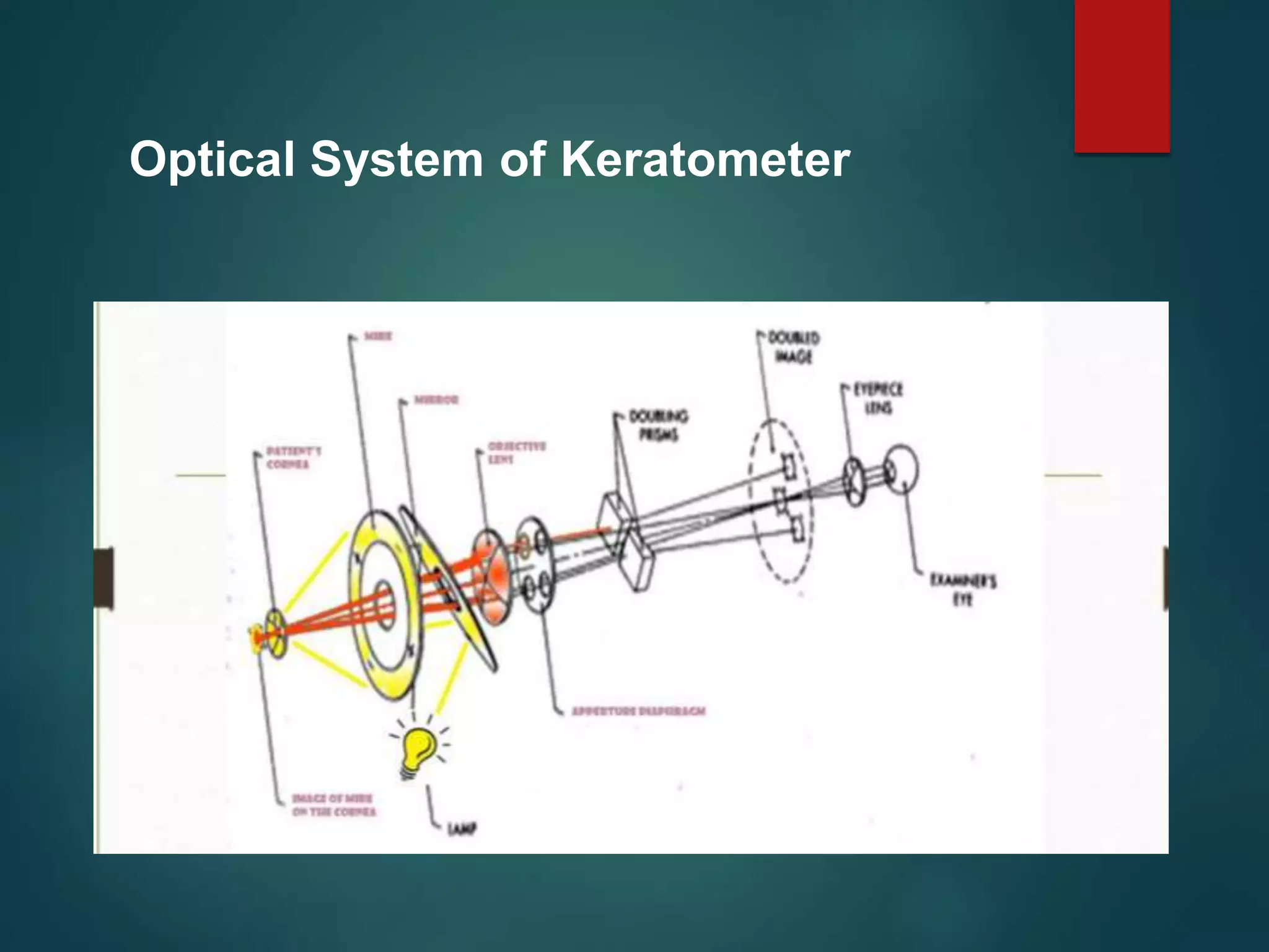Keratometry and Dynamic Retinoscopy | PPTX