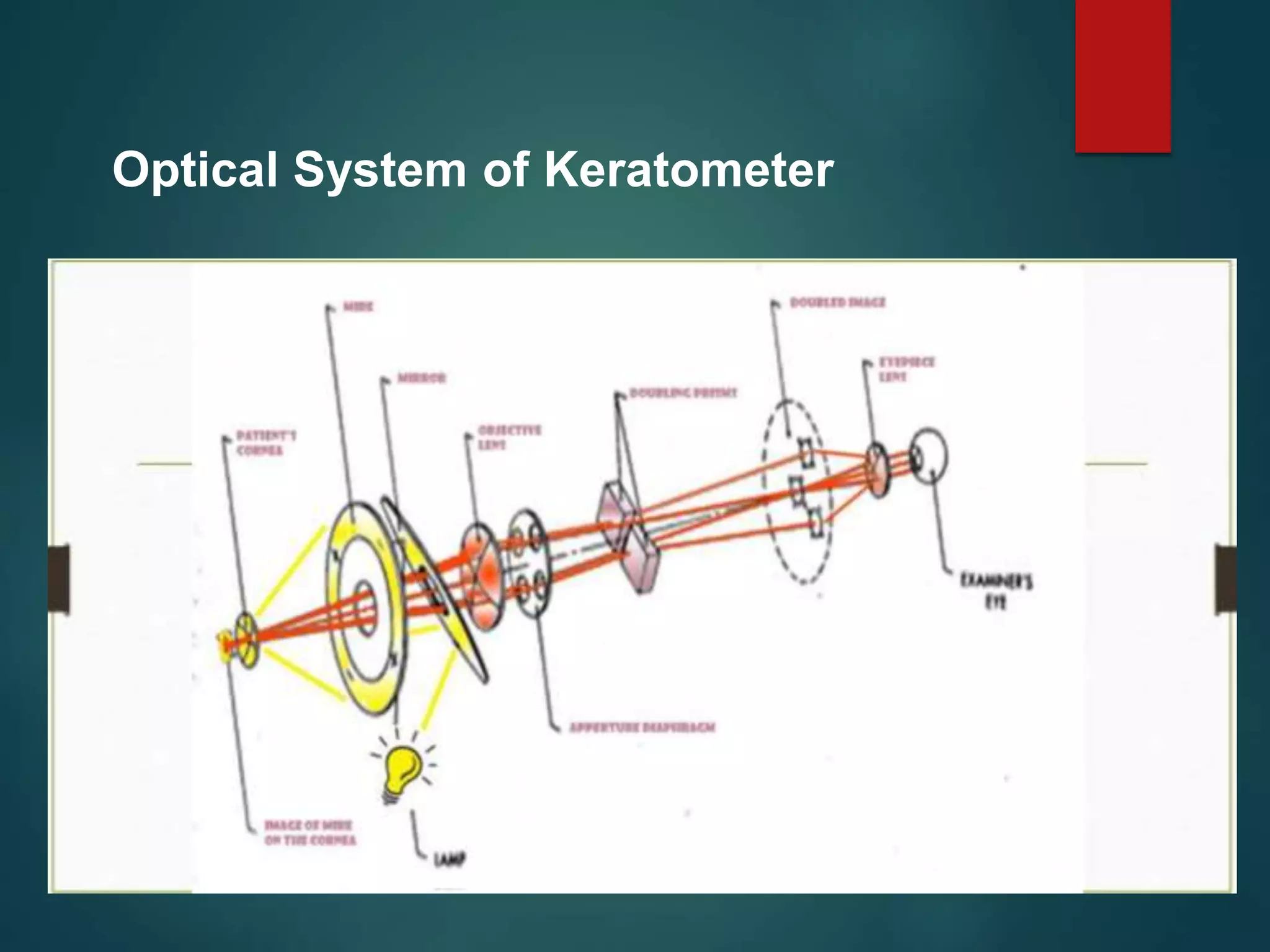 Keratometry and Dynamic Retinoscopy | PPTX