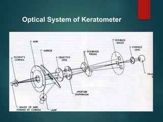 Keratometry and Dynamic Retinoscopy | PPTX