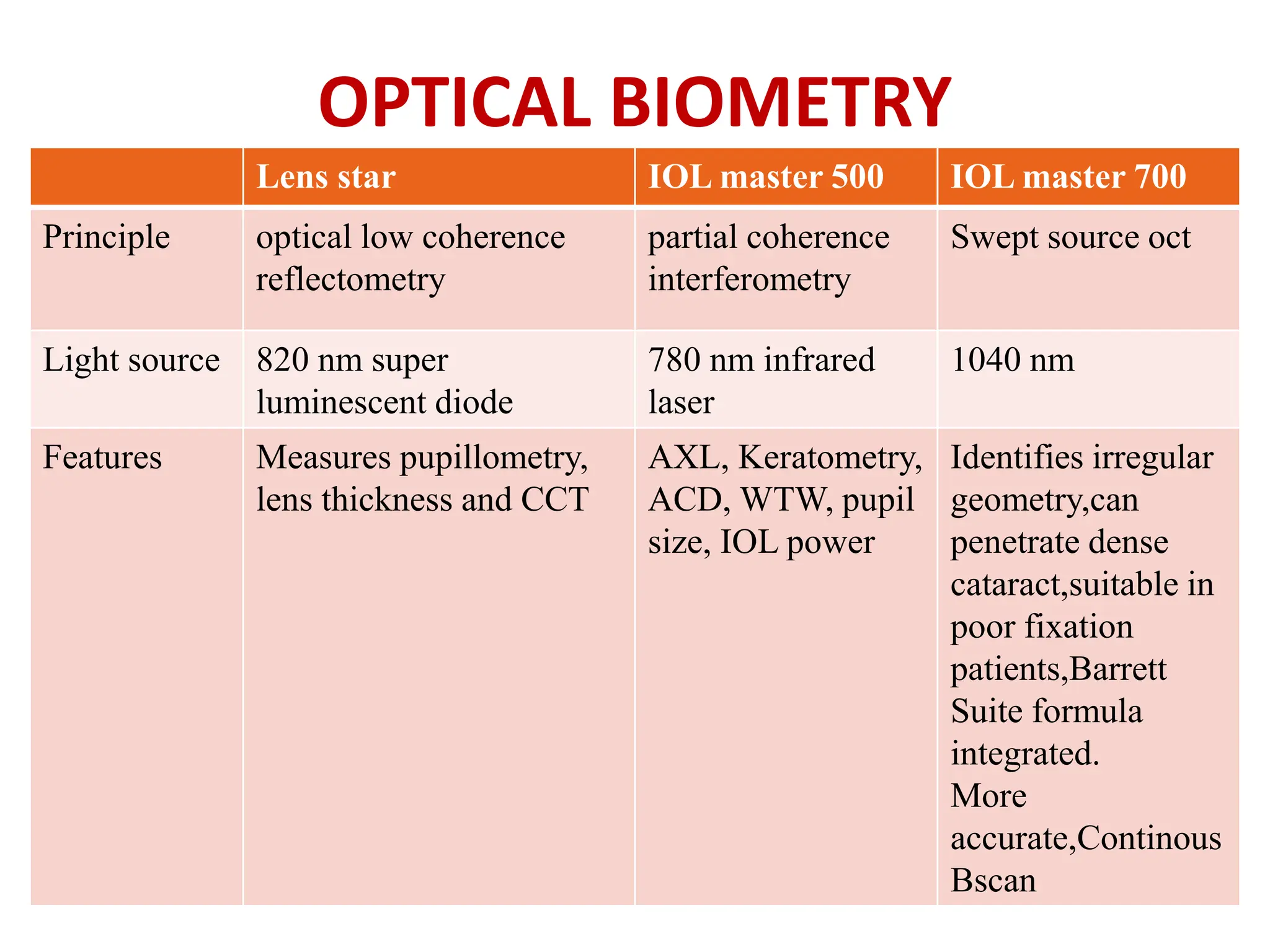 KERATOMETRY AND IOL POWER CALCULATION-1.pptx
