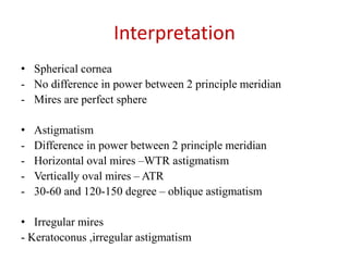KERATOMETRY AND IOL POWER CALCULATION-1.pptx