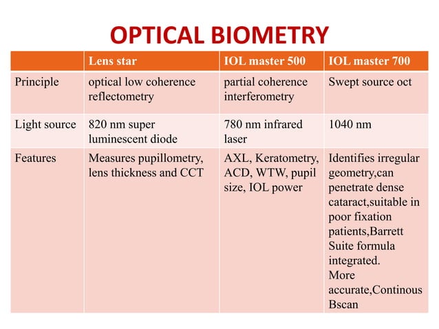 KERATOMETRY AND IOL POWER CALCULATION-1.pptx