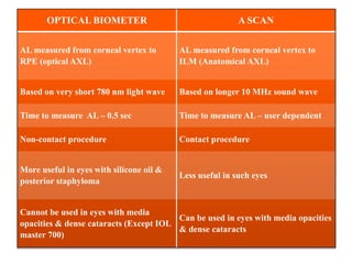 KERATOMETRY AND IOL POWER CALCULATION-1.pptx