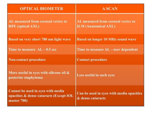 KERATOMETRY AND IOL POWER CALCULATION-1.pptx