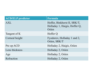 KERATOMETRY AND IOL POWER CALCULATION-1.pptx