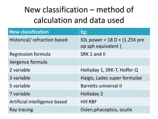KERATOMETRY AND IOL POWER CALCULATION-1.pptx