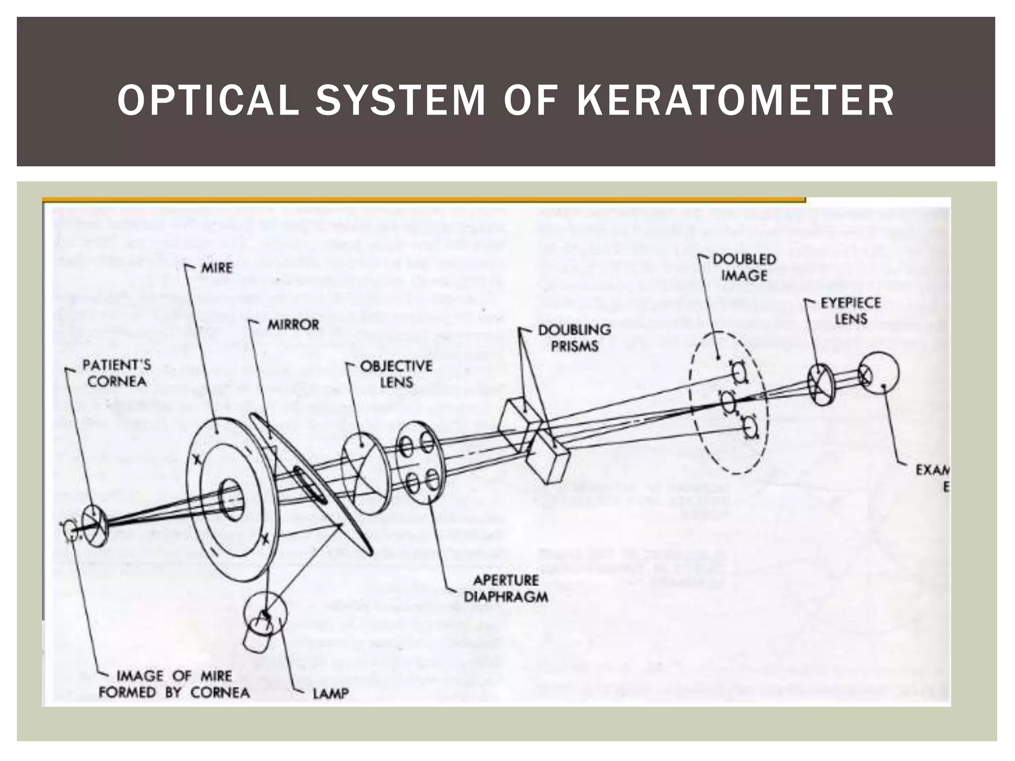 Keratometry & autorefraction | PPTX