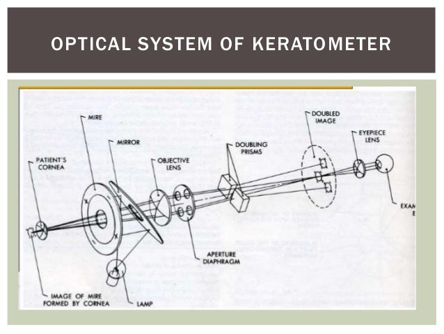 Keratometry & autorefraction