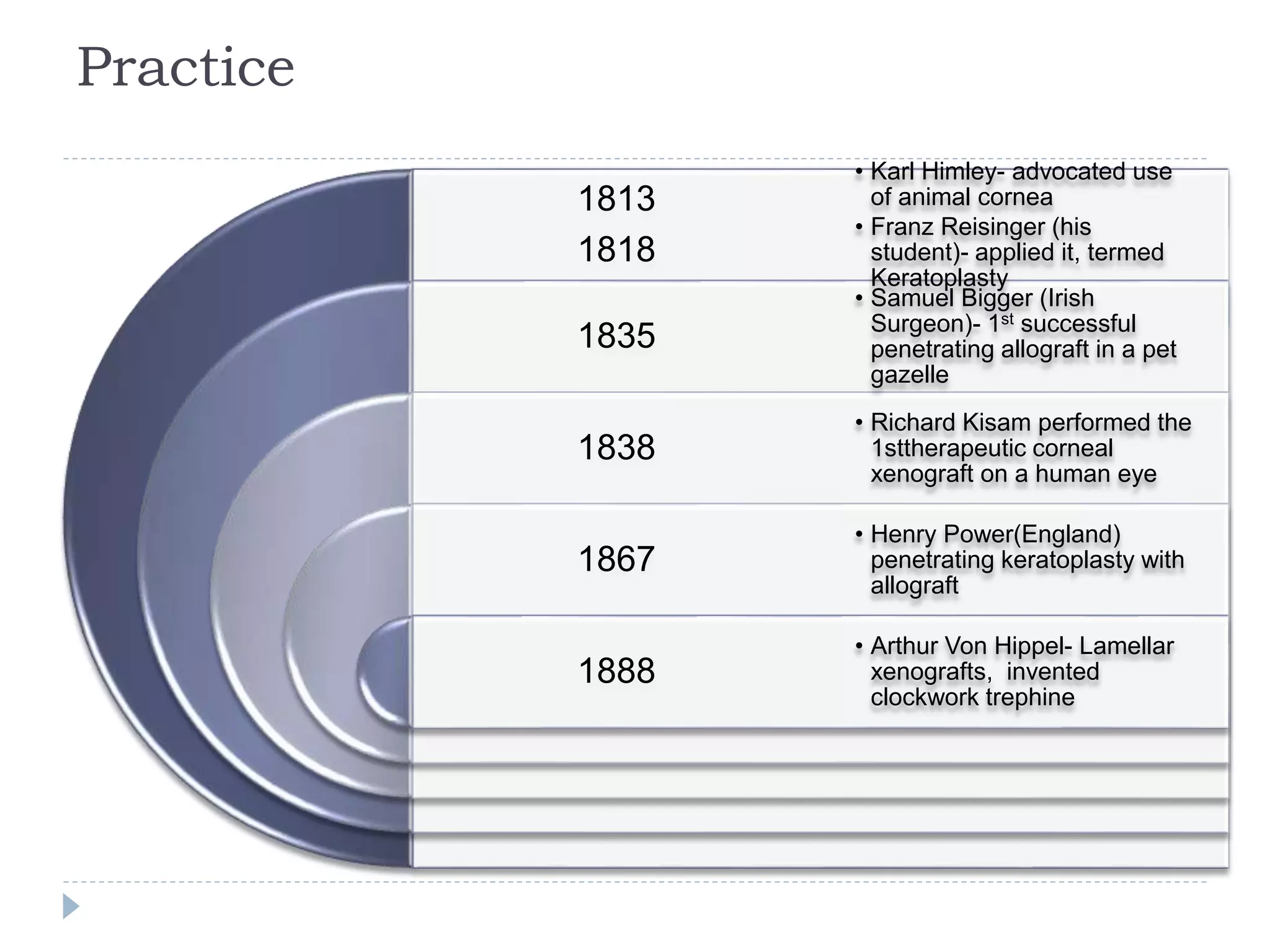 Keratoplasty overview | PPTX
