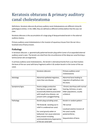 Keratosis obturans & primary auditory canal cholesteatoma | DOC