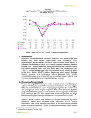 Kerawanan pangan dan inflasi umi hanik | PDF
