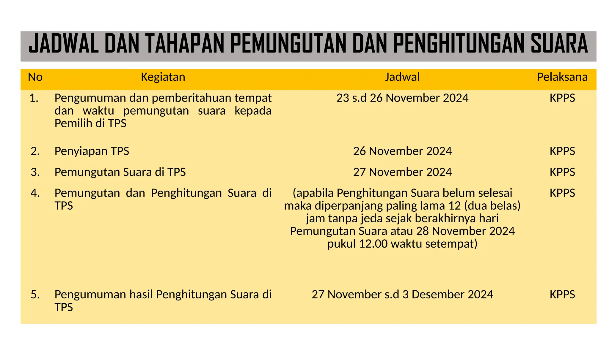 Kerawanan Pemungutan & Penghitungan Suara Aksan-1.pptx