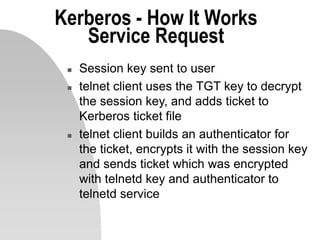 kerb.ppt